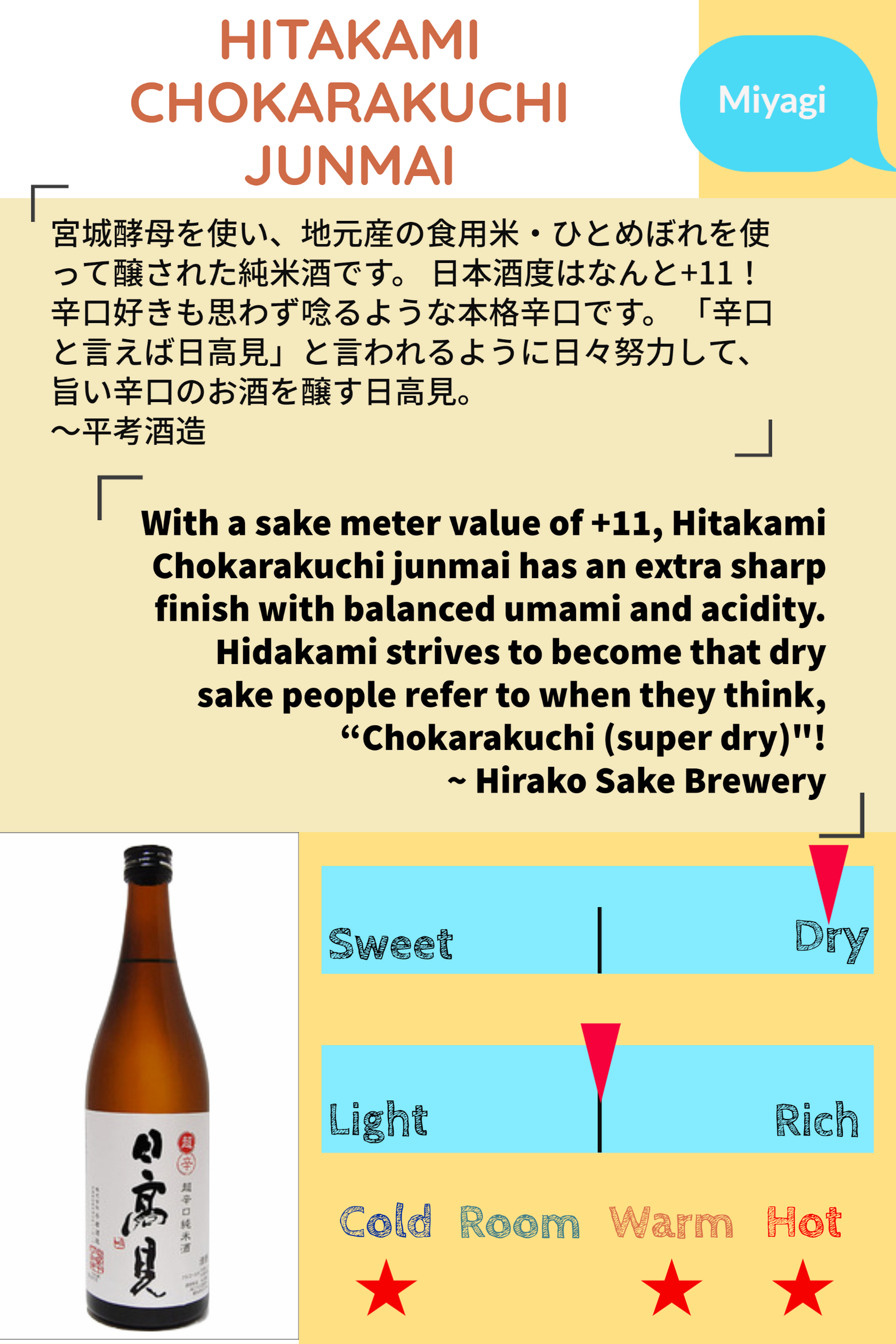 HITAKAMI CHOKARAKUCHI JUNMAI – HANAMARU JAPANESE MARKETPLACE